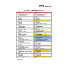 ZTV-ING Neunummerierung 2022